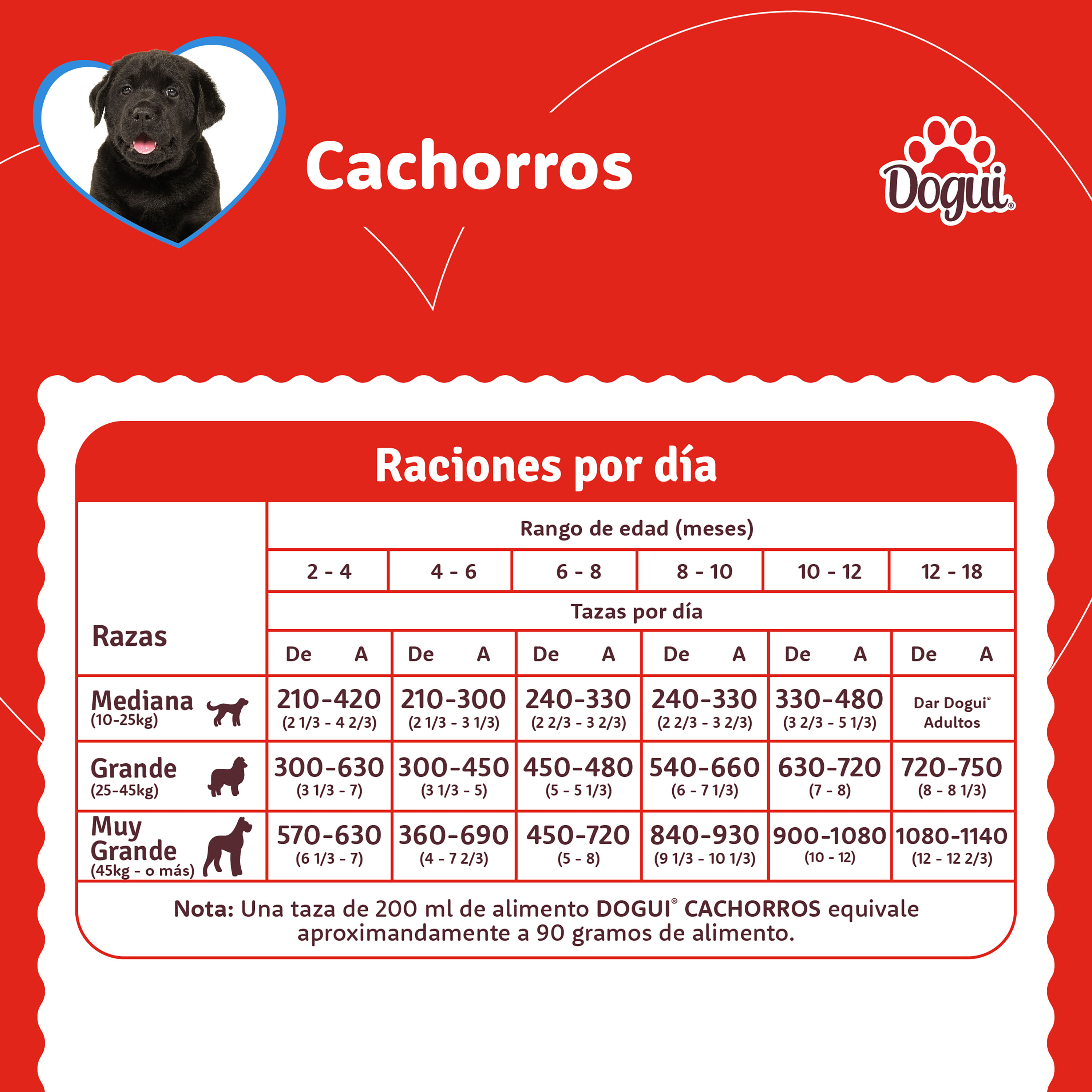 Comprar Alimento seco Dogui para perro cachorro razas medianas y ... Comprar Alimento seco Dogui para perro cachorro razas medianas y ...