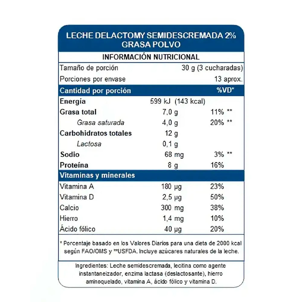 Comprar Leche en polvo Dos Pinos delactomy - 400 g | Walmart Guatemala ...